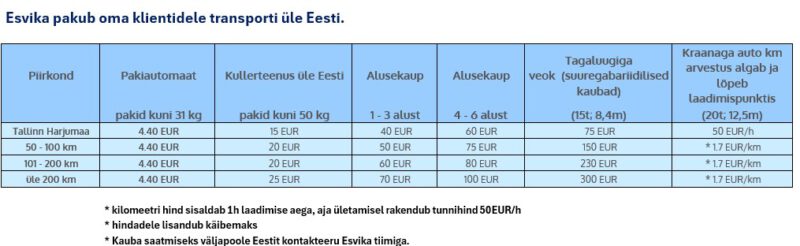 TRANSPORDIGA SEONDUV | Esvika